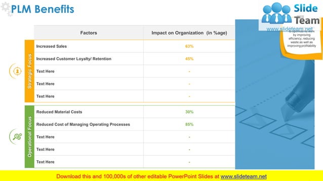 Product Lifecycle management PowerPoint Presentation Slides | PDF