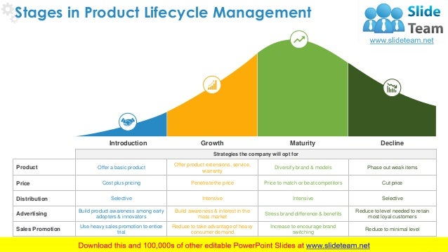 Product Lifecycle management PowerPoint Presentation Slides Product Lifecycle management PowerPoint Presentation Slides