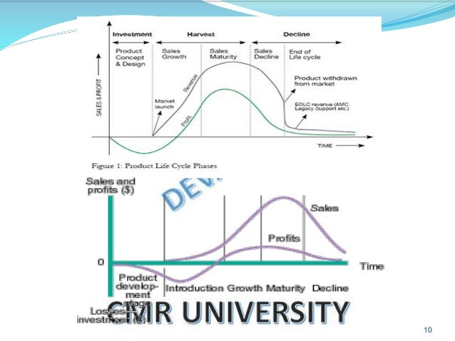 Product life cycle management | PDF