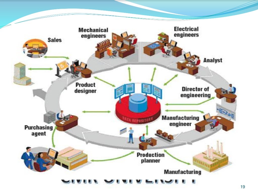 Product life cycle management | PDF