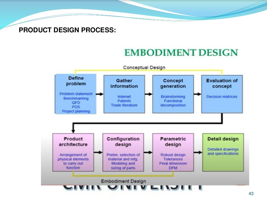 Product life cycle management | PDF