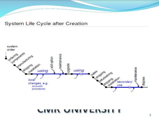 Product life cycle management | PDF