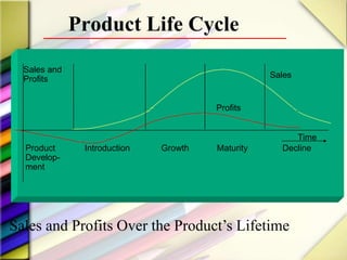 Product life cycle & marketing strategies | PPTX