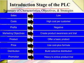 Product life cycle & marketing strategies | PPTX