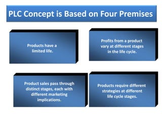 Product life cycle & marketing strategy | PPTX