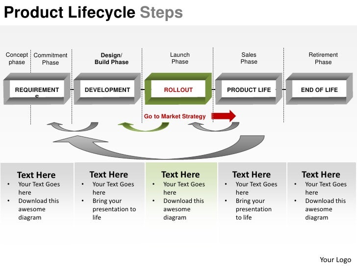Product lifecycle maturity plm steps powerpoint presentation templates Product lifecycle maturity plm steps powerpoint presentation templates
