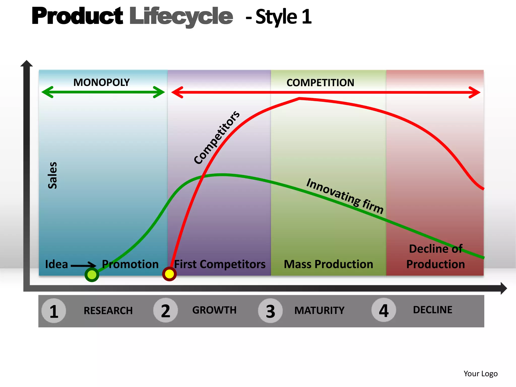 Product lifecycle maturity plm steps style 1 powerpoint presentation ...