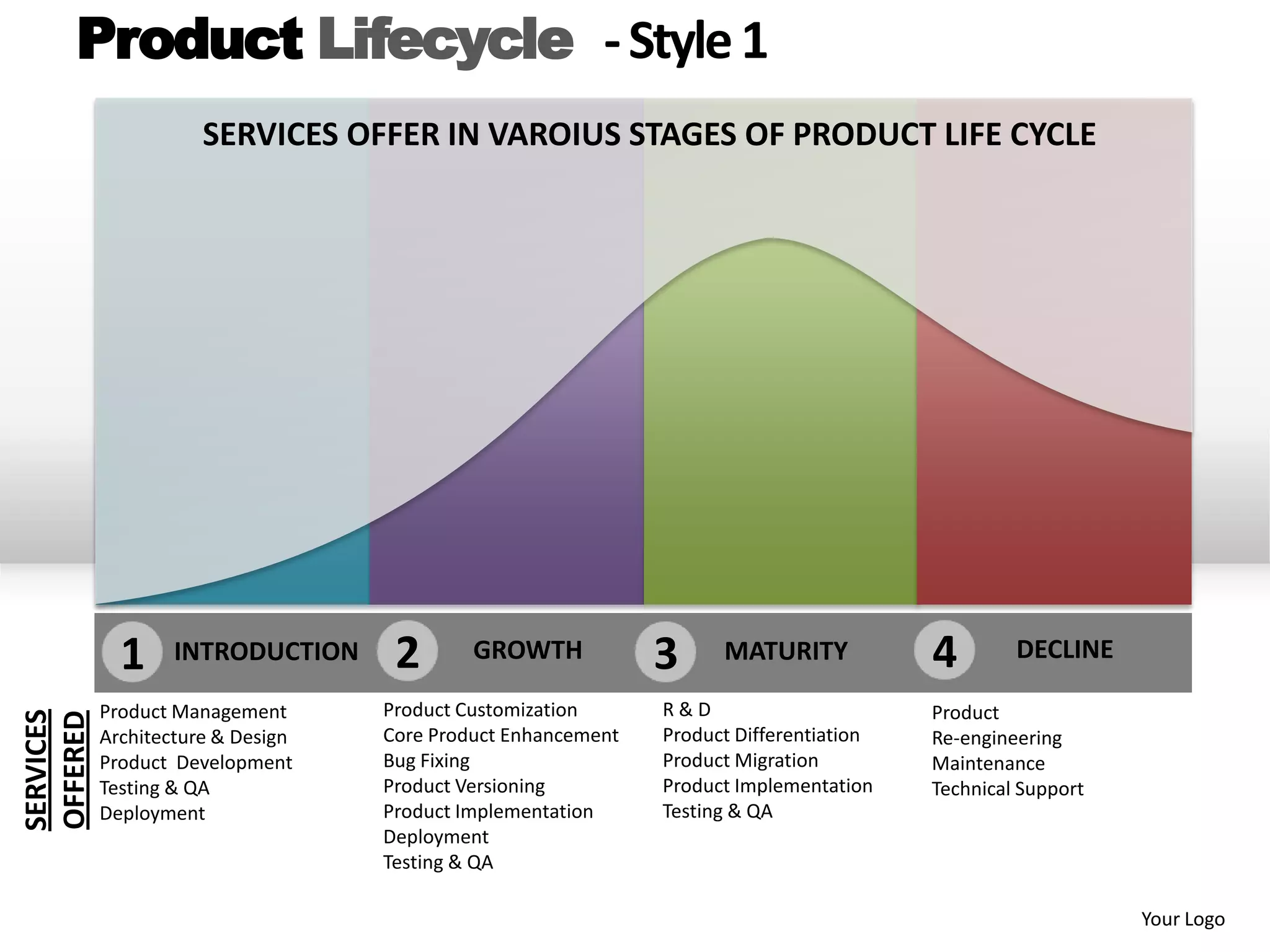 Product lifecycle maturity plm steps style 1 powerpoint presentation ...