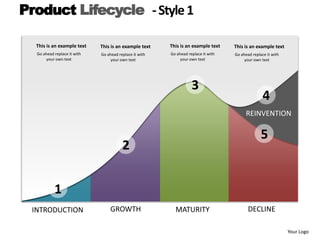 Product lifecycle maturity plm steps style 1 powerpoint presentation ...