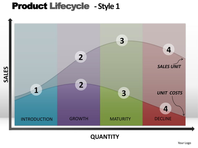 Product lifecycle maturity plm steps style 1 powerpoint presentation ...