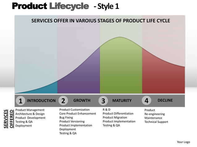 Product lifecycle maturity plm steps style 1 powerpoint presentation ...