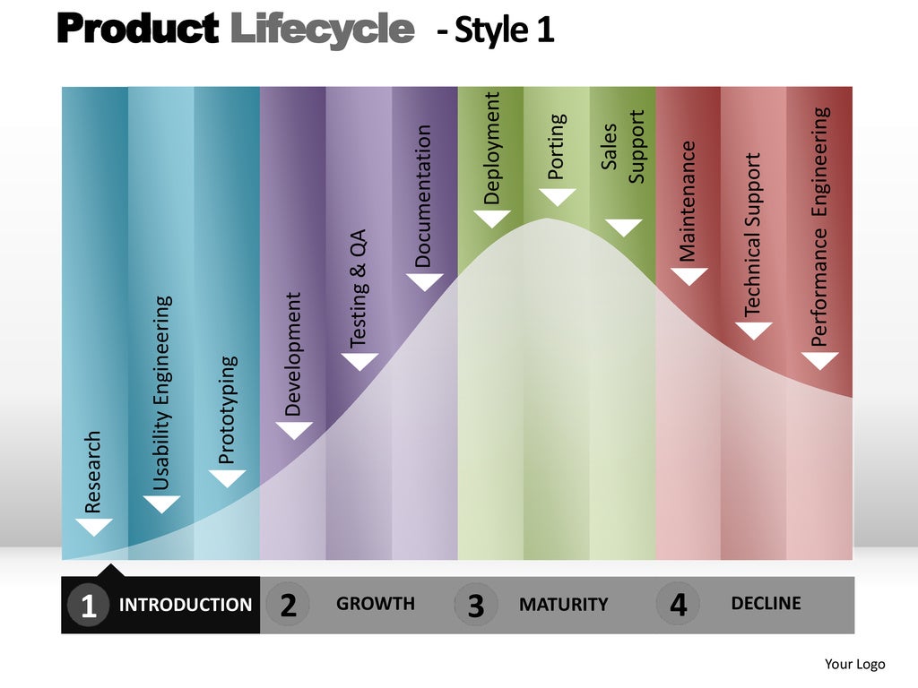 Product lifecycle maturity plm steps style 1 powerpoint presentation Product lifecycle maturity plm steps style 1 powerpoint presentation