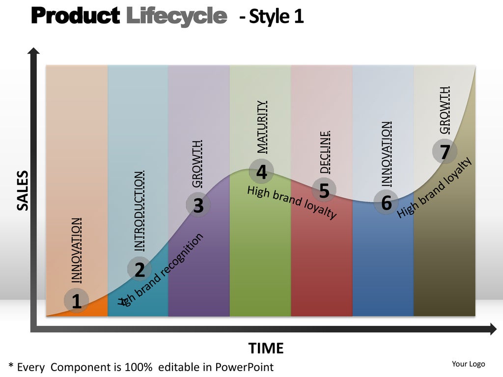 Product lifecycle maturity plm steps style 1 powerpoint presentation Product lifecycle maturity plm steps style 1 powerpoint presentation