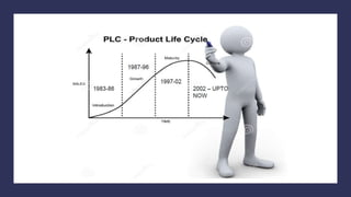 Product life cycle of maruti 800 | PPTX