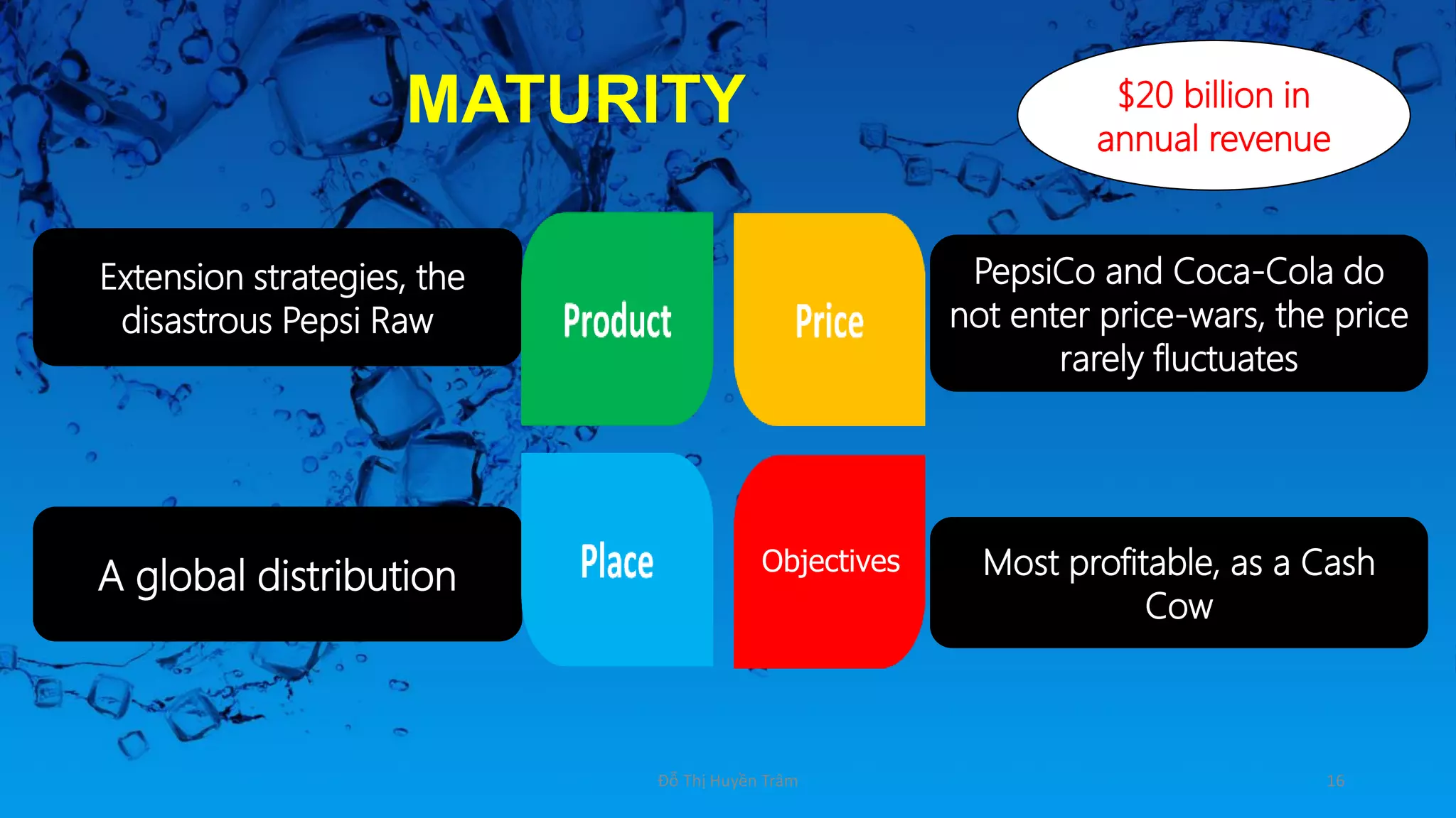 The product life cycle of Pepsi | PDF