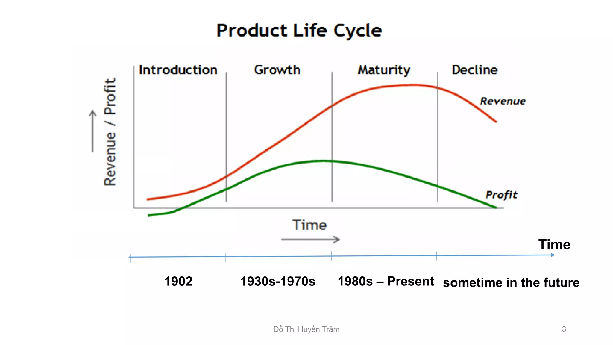 The product life cycle of Pepsi | PDF