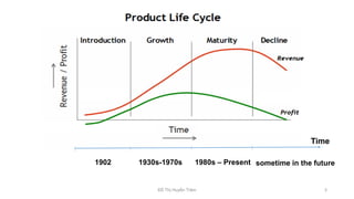 The product life cycle of Pepsi | PDF
