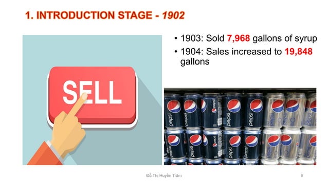 The product life cycle of Pepsi | PDF | Business | Business and Finance