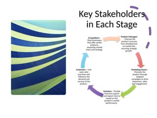 Product Life Cycle ontology philosophy of engineering.pptx