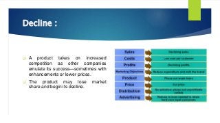 Product life cycle (PLC).pptx
