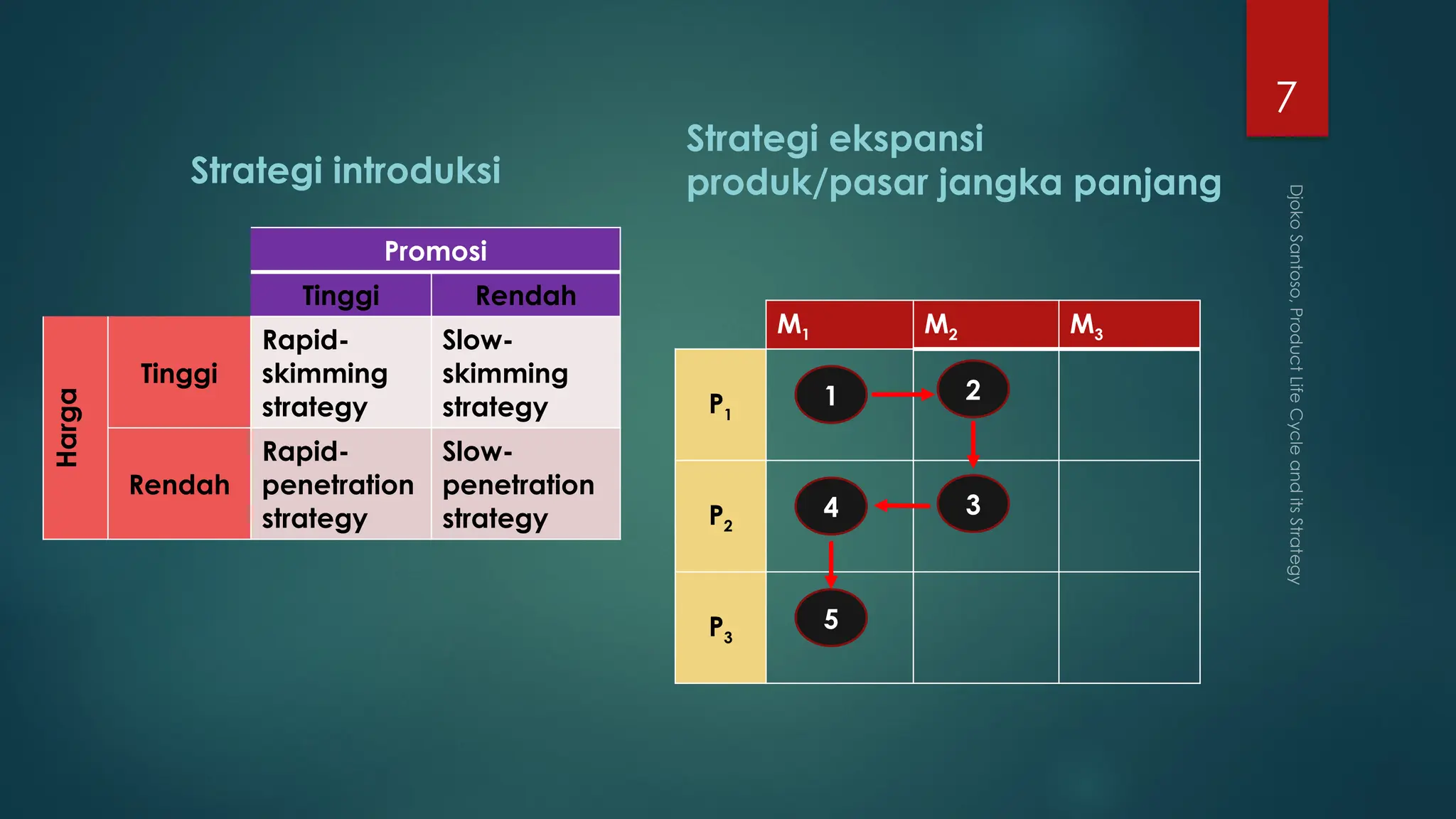 Product Life Cycle (PLC) dan Strategi.pptx