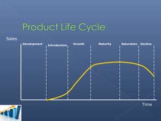 Product Life Cycle Saturation