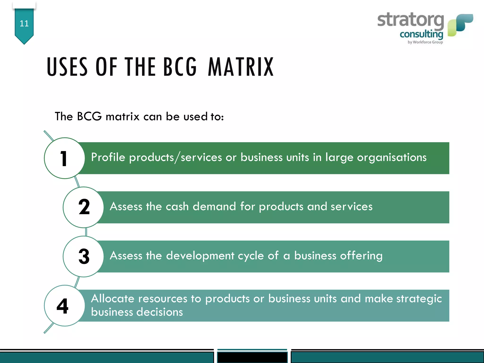 PRODUCT LIFE CYCLES AND THE BOSTON (BCG) MATRIX by Workforce Stratorg | PDF