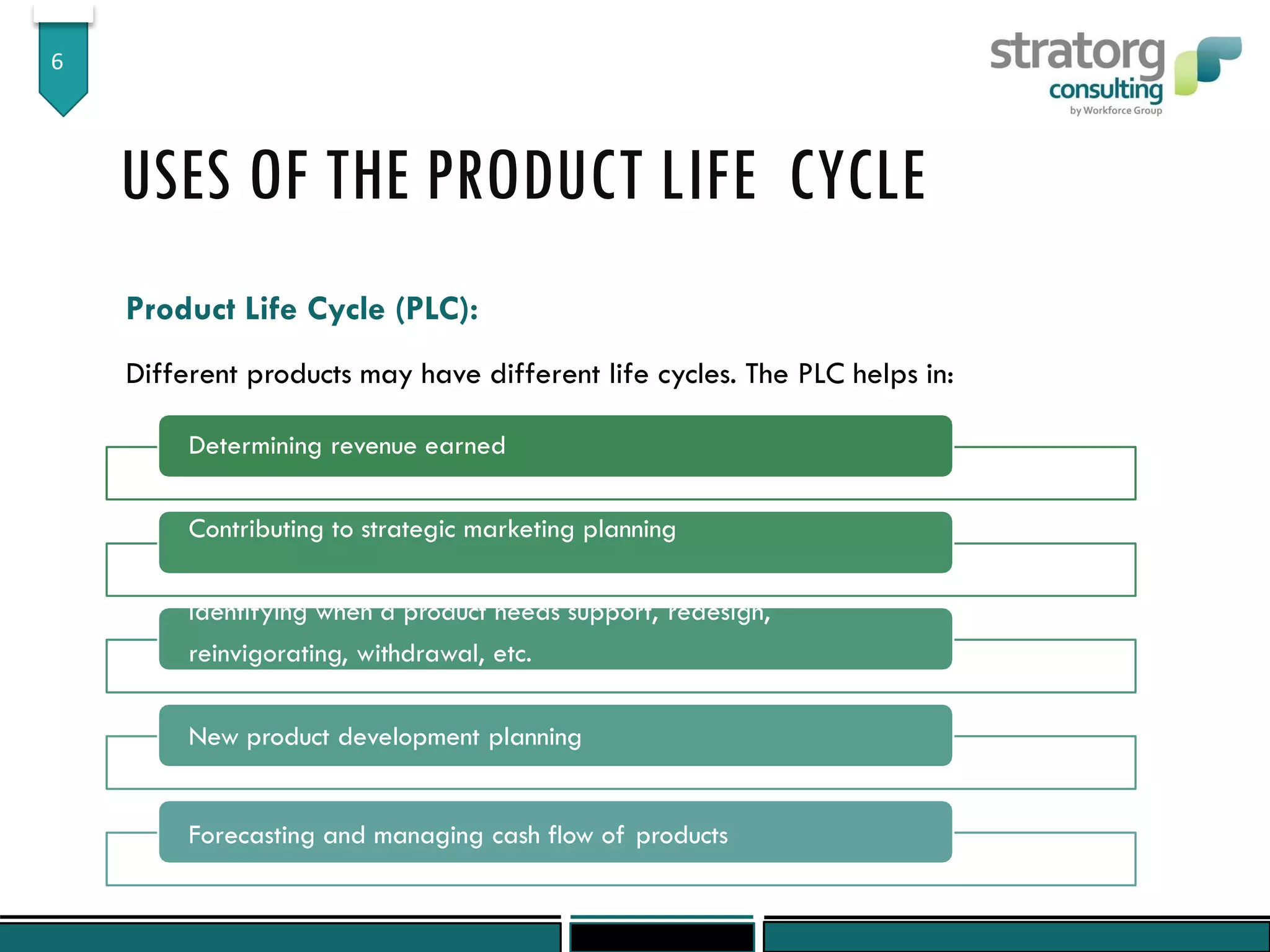 PRODUCT LIFE CYCLES AND THE BOSTON (BCG) MATRIX by Workforce Stratorg ...