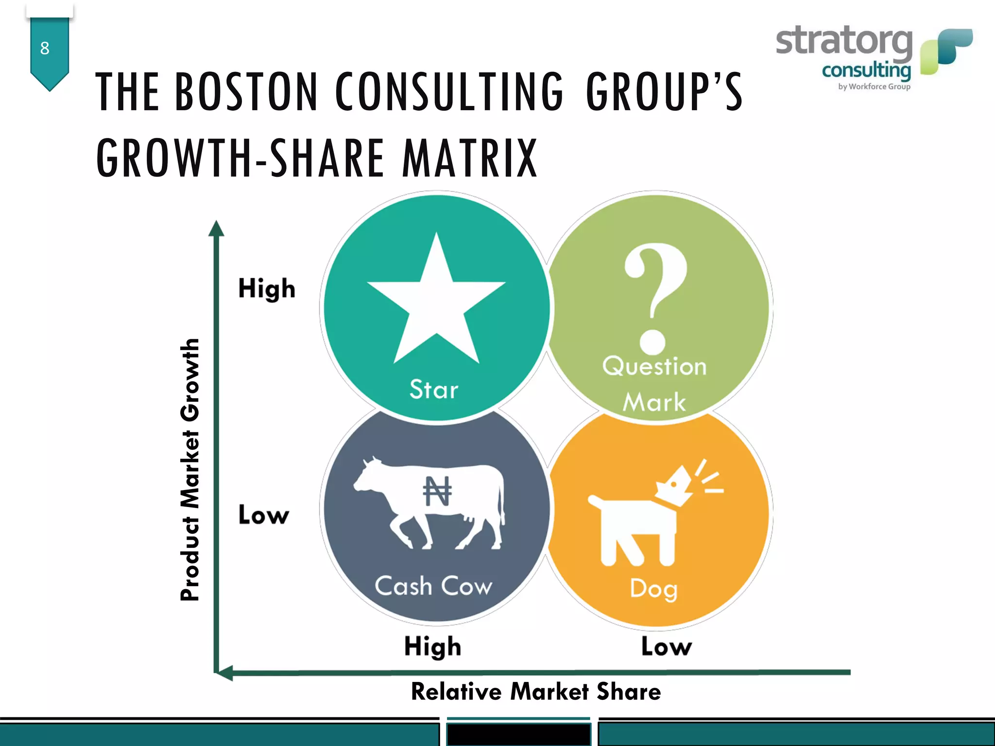 PRODUCT LIFE CYCLES AND THE BOSTON (BCG) MATRIX by Workforce Stratorg | PDF