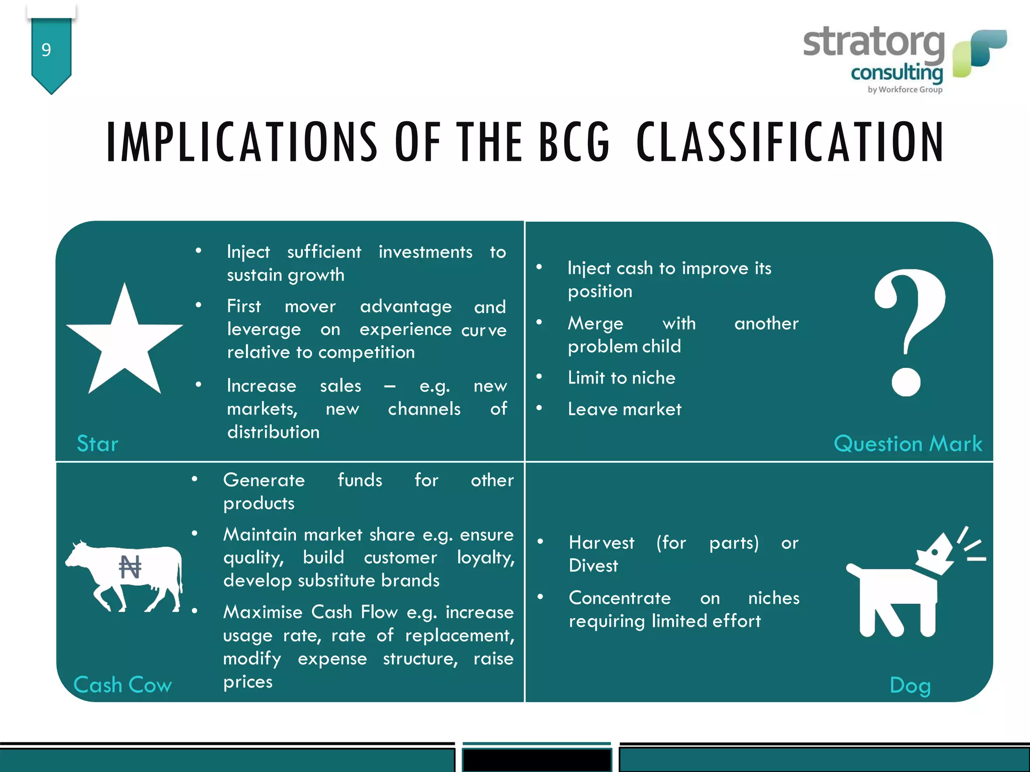 PRODUCT LIFE CYCLES AND THE BOSTON (BCG) MATRIX by Workforce Stratorg | PDF