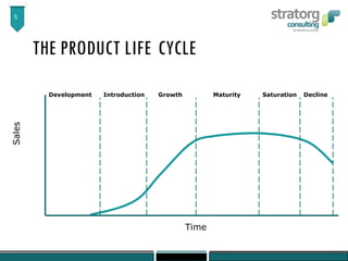 PRODUCT LIFE CYCLES AND THE BOSTON (BCG) MATRIX by Workforce Stratorg ...