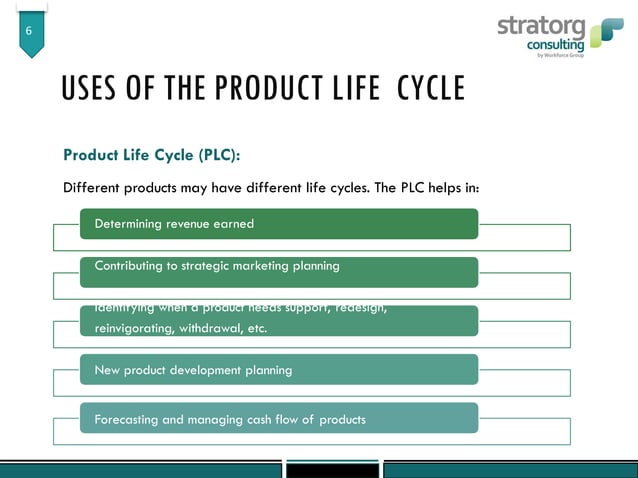PRODUCT LIFE CYCLES AND THE BOSTON (BCG) MATRIX by Workforce Stratorg ...