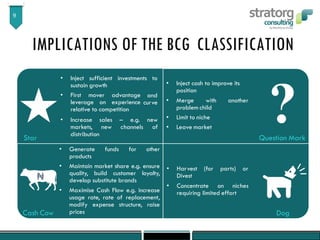 PRODUCT LIFE CYCLES AND THE BOSTON (BCG) MATRIX by Workforce Stratorg ...