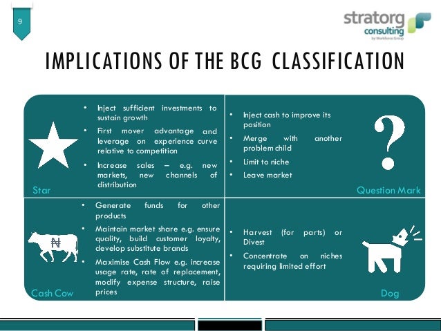 PRODUCT LIFE CYCLES AND THE BOSTON (BCG) MATRIX by Workforce Stratorg