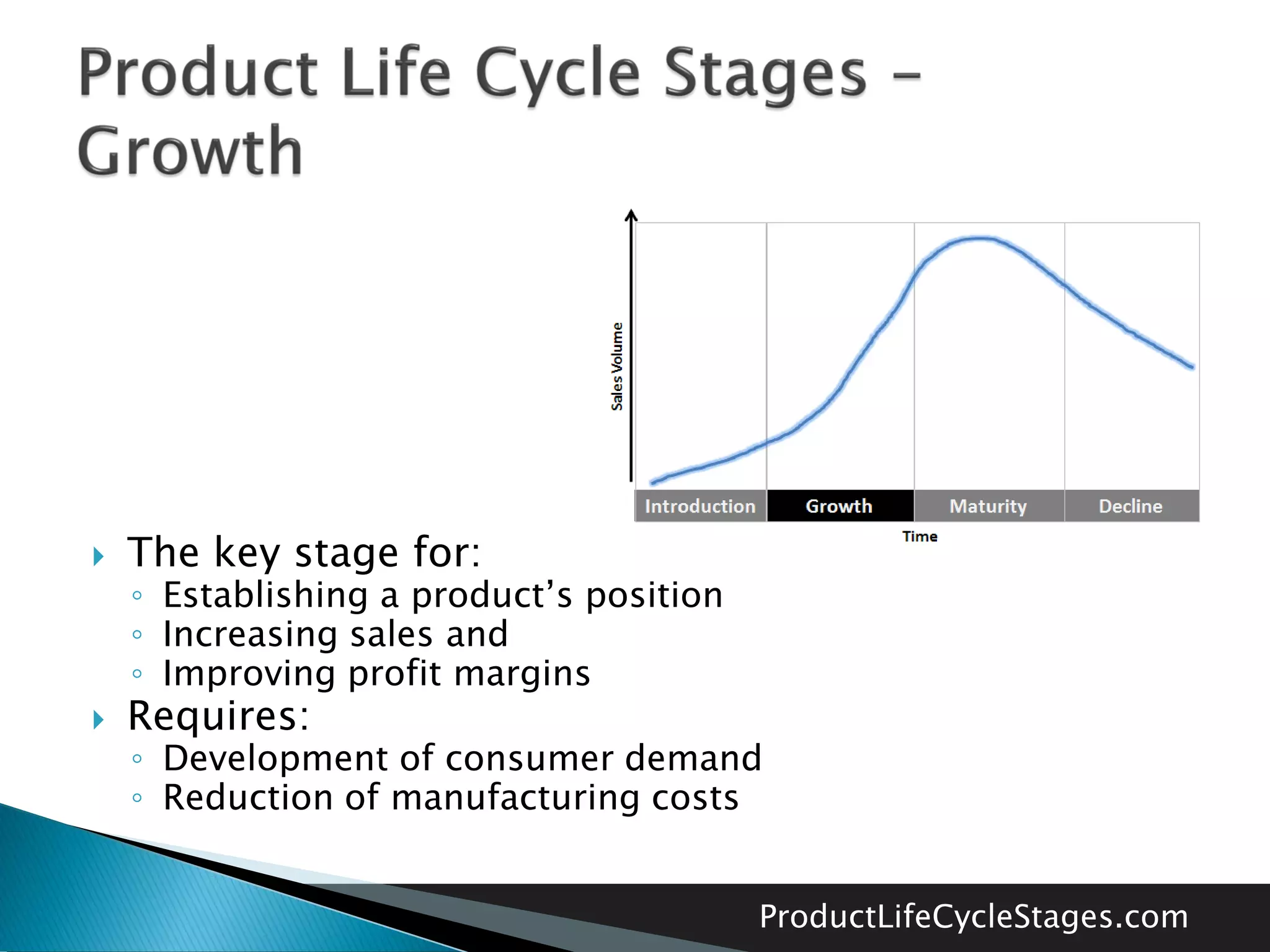 Product Life Cycle Stages Explained | PDF