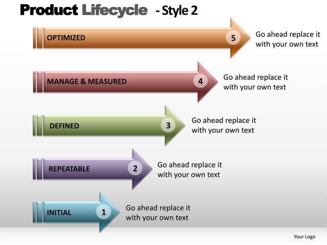 Product lifecycle style 2 powerpoint presentation templates | PPTX