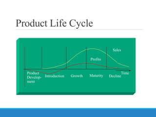 Product life cycle with example | PPTX