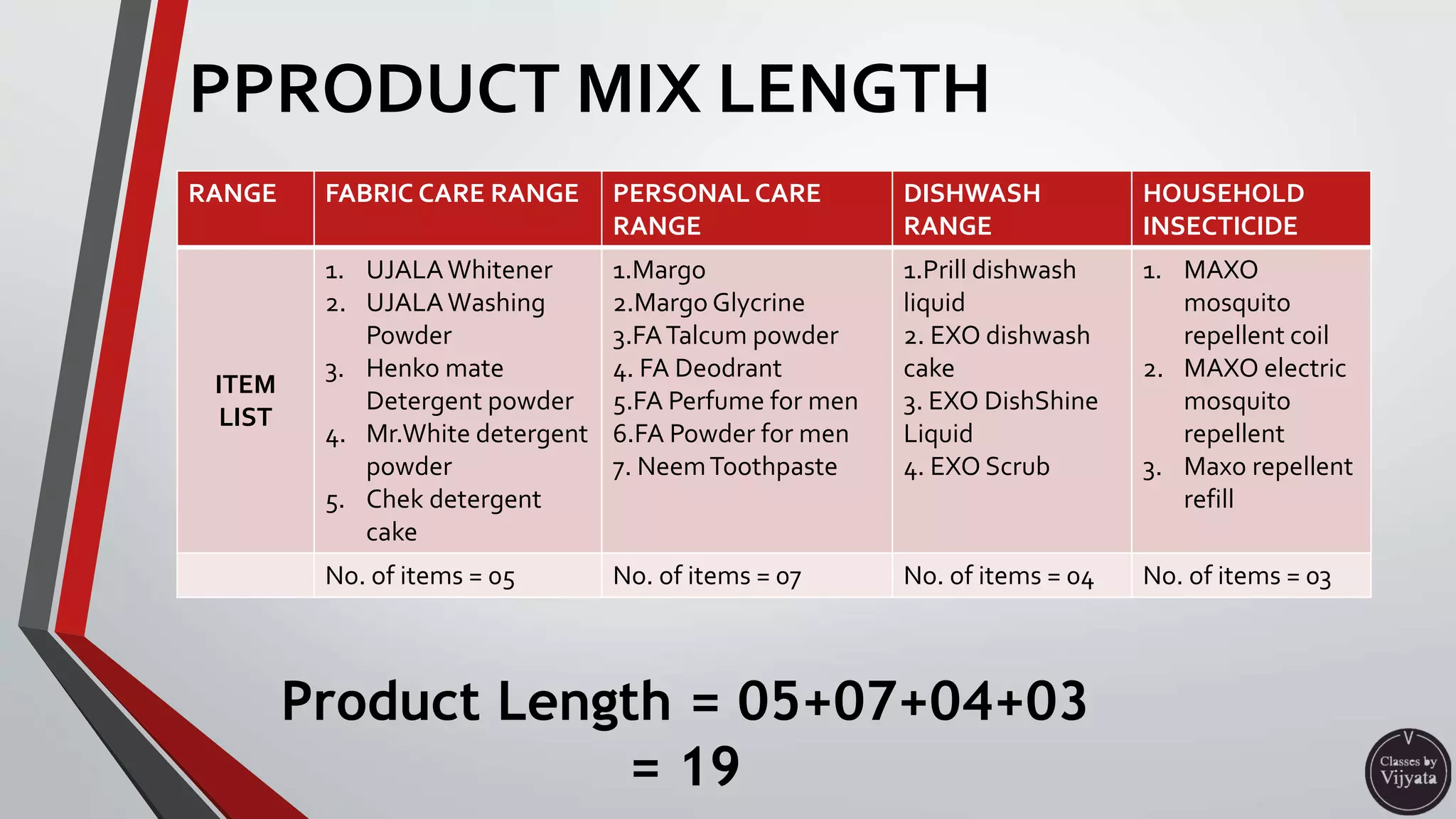 Product Line and Product Mix decisions | PPTX