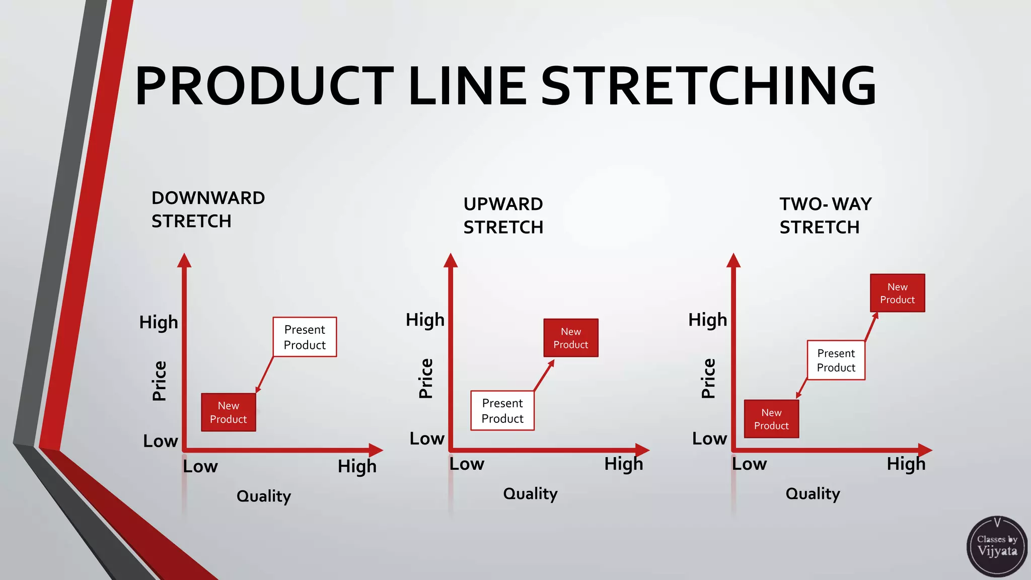 Product Line and Product Mix decisions | PPTX