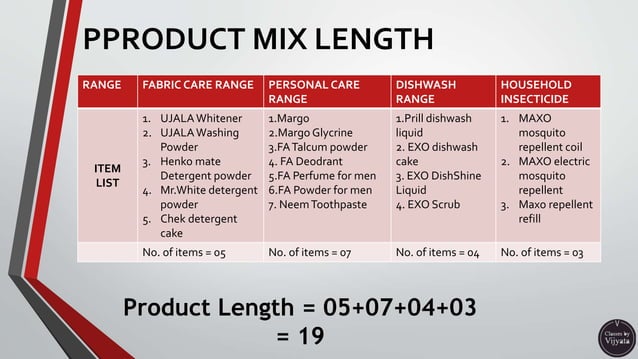 Product Line and Product Mix decisions | PPTX