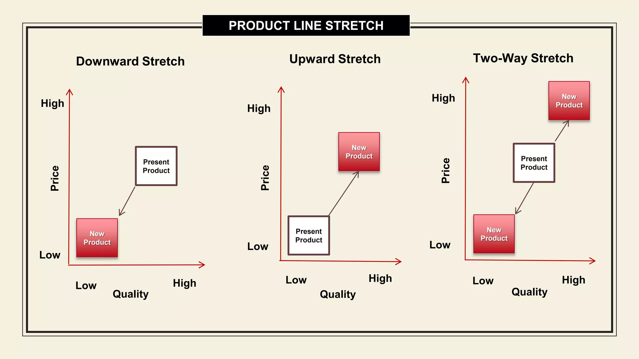 Product line and product mix of p&g | PPTX