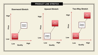 Product line and product mix of p&g | PPTX
