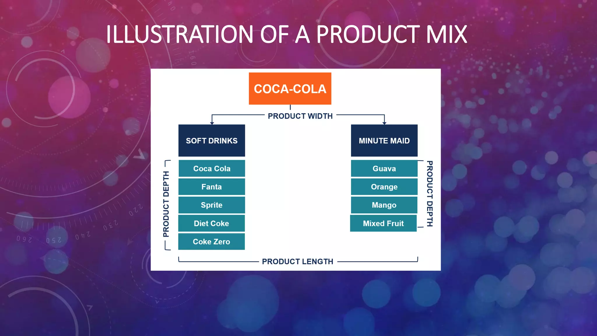 Product Line Decision & Product Mix.pptx