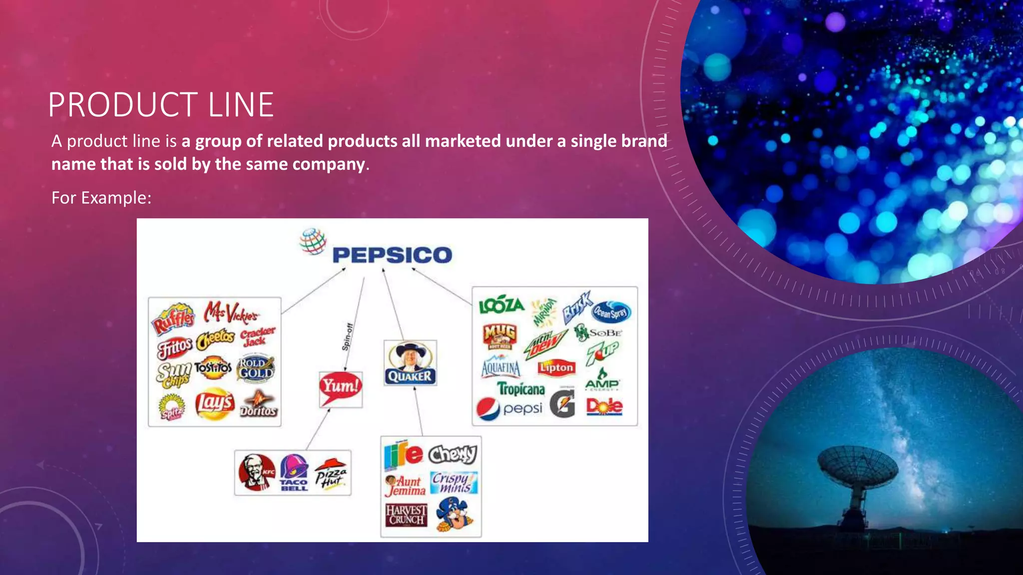 Product Line Decision & Product Mix.pptx