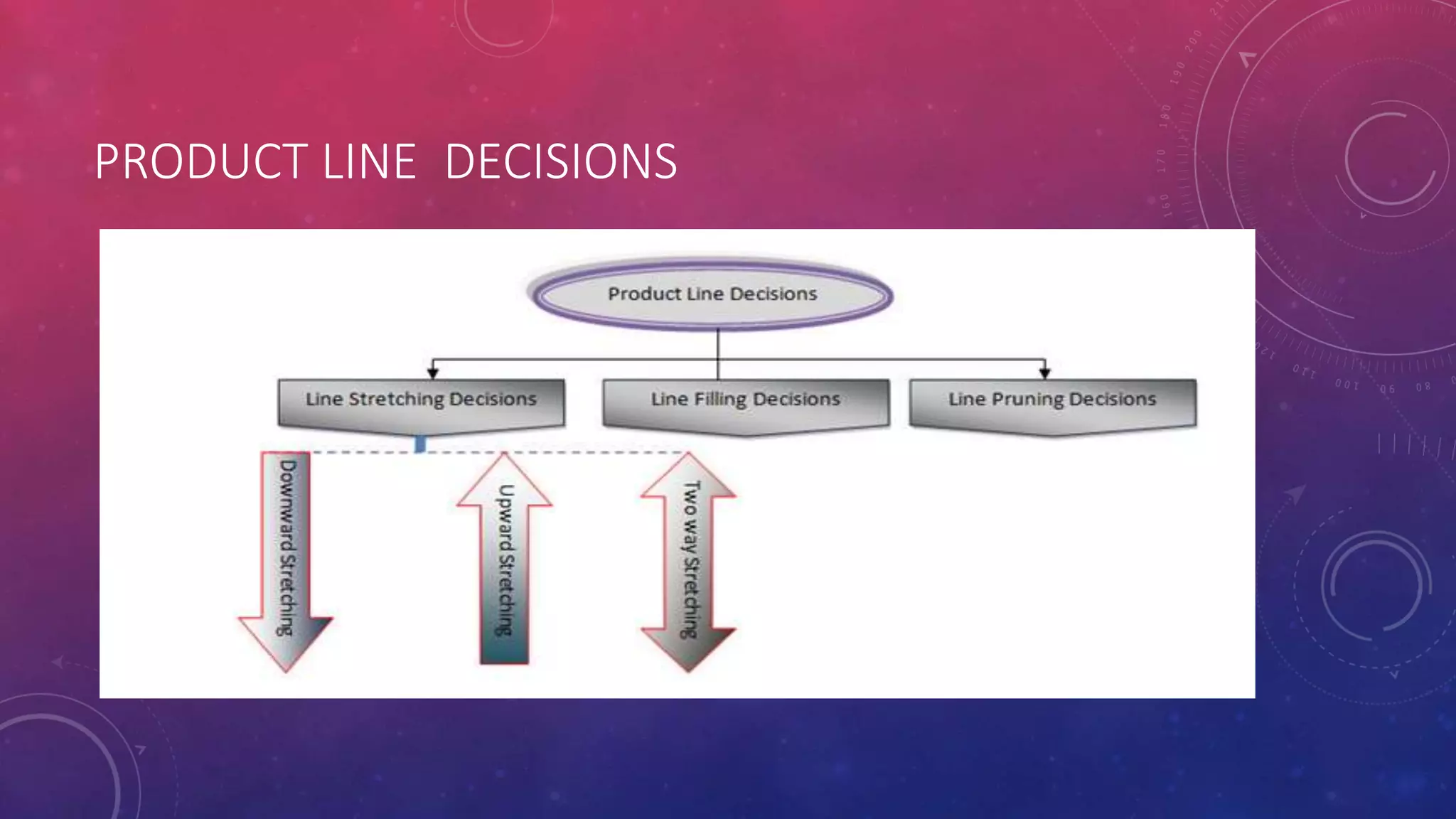 Product Line Decision & Product Mix.pptx
