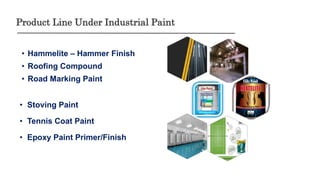 Product line of elite paint & Chemical Industries Ltd. | PPTX
