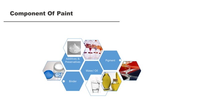 Product line of elite paint & Chemical Industries Ltd. | PPT