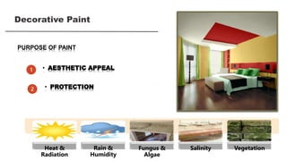 Product line of elite paint & Chemical Industries Ltd. | PPTX