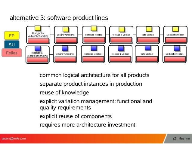 Software Product Lines