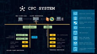 Clivet Product Line Up for PAC Application | PPTX